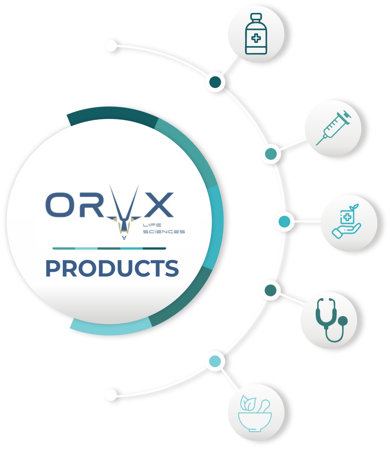 Products - Oryx Life Sciences